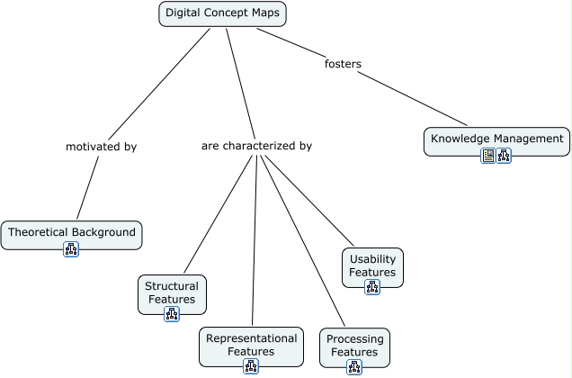 _Digital Concept Maps - Overview